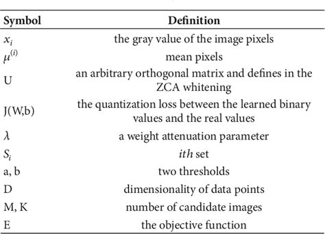 Table 2 From Deep Learning Hash For Wireless Multimedia Image Content Security Semantic Scholar