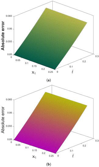 Fractal Fract Special Issue New Advancements In Pure And Applied Mathematics Via Fractals