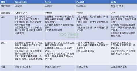 6深度学习框架pytorch入门 东山Π