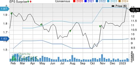 Can Value Investors Consider Celestica Cls Stock Now
