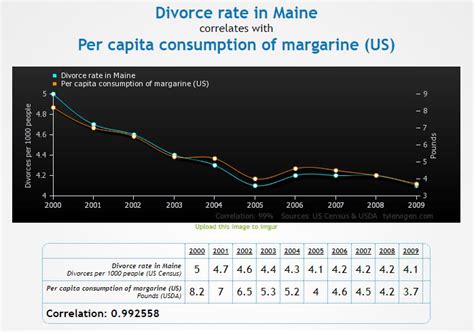 Correlation Is Not Causation Mount Lucas Blog