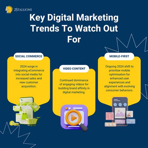 Digital Marketing 2024 Strategies For Business Success