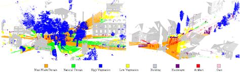 Equivariant Maps For Hierarchical Structures