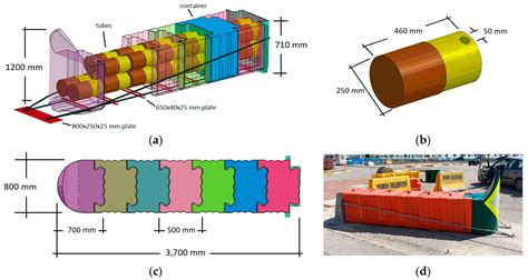 Impact Performance Evaluation Of A Crash Cushion Design Using Finite Element Simulation And Full
