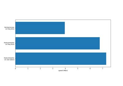 Sklearn Feature Extraction FeatureHasher Scikit Learn 1 4 2 Documentation