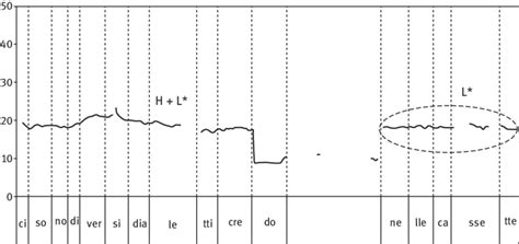 Non Contrastive Existential Sentence Download Scientific Diagram