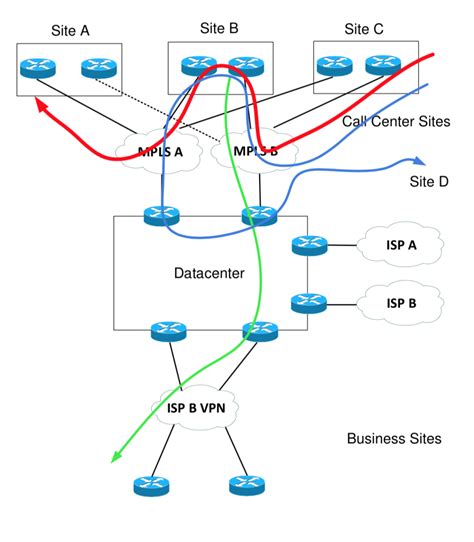 Practice Safe BGP NetCraftsmen A BlueAlly Company