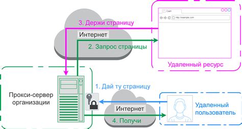 Удаленный доступ к ресурсам с авторизацией по Ip адресам с помощью проксирования Elis