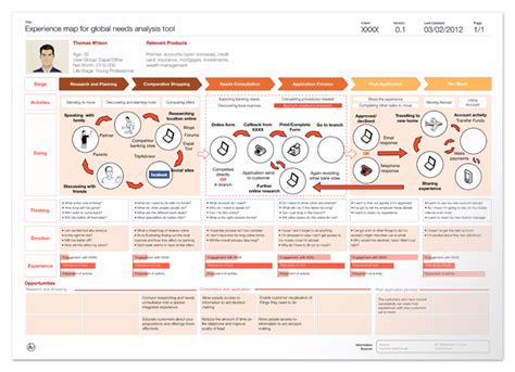 Improving Ux User Journey Customer Journey Mapping Artofit