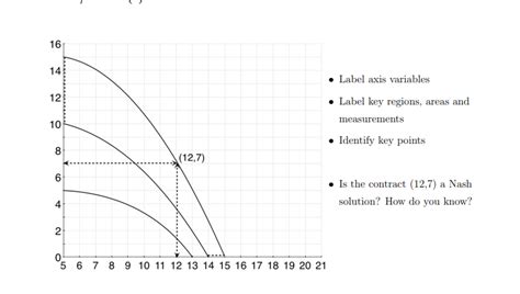 label axis variables label key regions areas and
