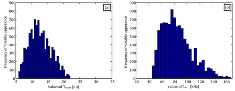 Fpga Based System For Electromagnetic Interference Evaluation In Random Modulated Dcdc Converters