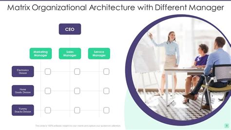 Matrix Organizational Architecture Ppt PowerPoint Presentation Complete With Slides