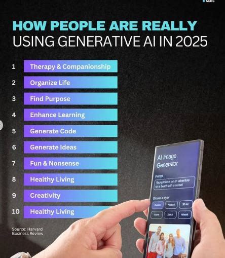 Bukan Cuma Buat Ngoding Begini Cara Orang Menggunakan Ai Generatif Di Tahun 2025