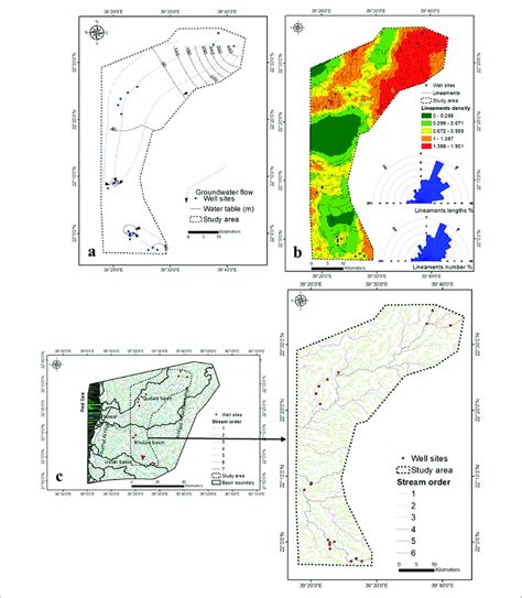 A Groundwater Flow Net B Lineaments Density And C Stream Order Download Scientific