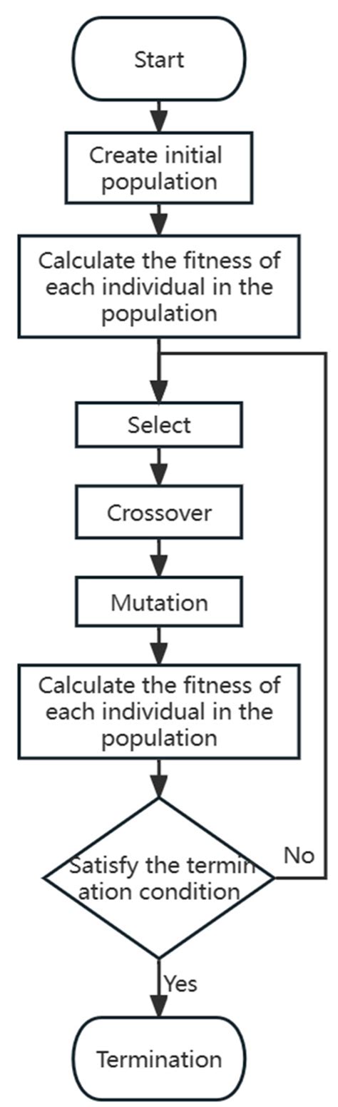 Electronics Free Full Text Friction Feedforward Compensation Composite Control Of Continuous