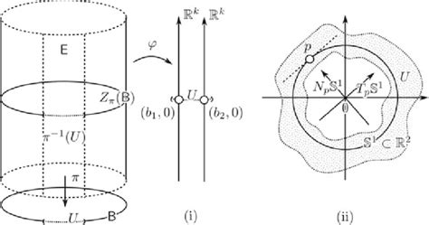 2 Bundles I The Vector Bundle π E → B With Zero Section Z π B Download Scientific