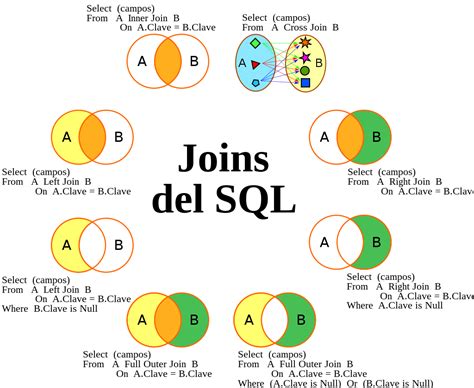 Sql — Structured Query Language El Sql O Lenguaje Estructurado De By Leonardo Jose Castillo