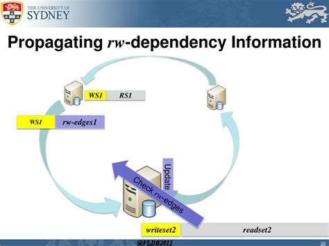 Ppt Serializable Snapshot Isolation For Replicated Databases In High