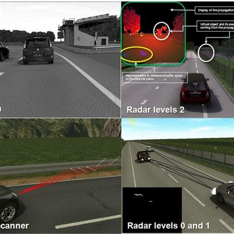 General Principle Scheme For Adas And Padas Prototyping With Virtual