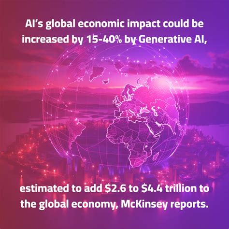 Generativeai Gpucloud Hyperstack Artificialintelligence Aiinnovation Gpu Cloudcomputing