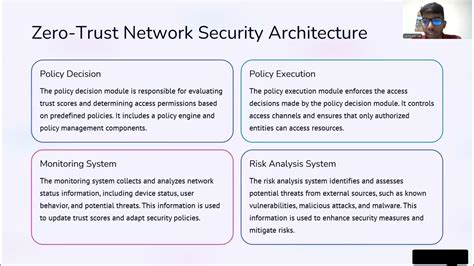 Network Layer Youtube