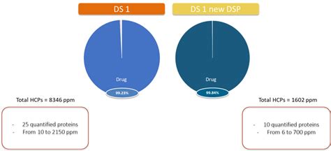 Hcps Detection During Dsp Optimization Anaquant Hcp Analysis I