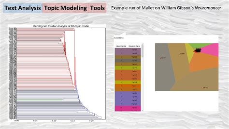 Text Analysis Topic Modeling Text Analysis Topic Modeling