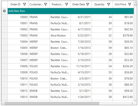 Datamanipulation Datagrid Winforms Syncfusion®