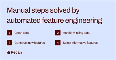 what is automated feature engineering — and why should you use it