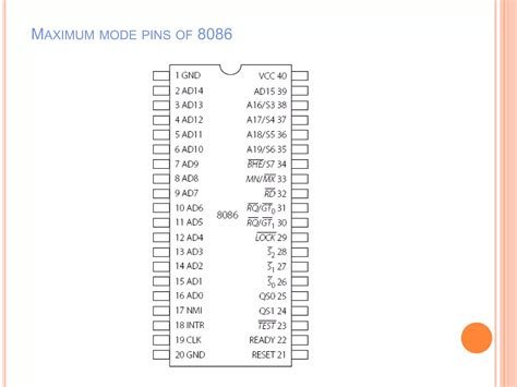 Chapter 6 Hardware Structure Of 8086 Pptx