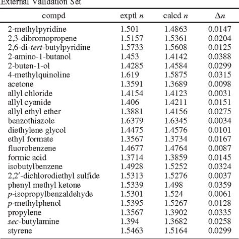 Refractive Index Database Vseraaqua