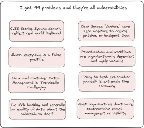 Cyber Rescue Alliance On Linkedin Vulnerabilitymanagement Cybersecurity Riskassessment