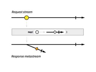 Reactive Programming PPT