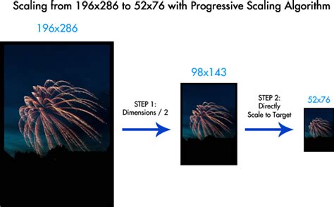 Java Resize Image Without Losing Quality Stack Overflow