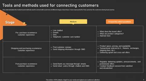 Connected User Experience Powerpoint Presentation And Slides Ppt Slide