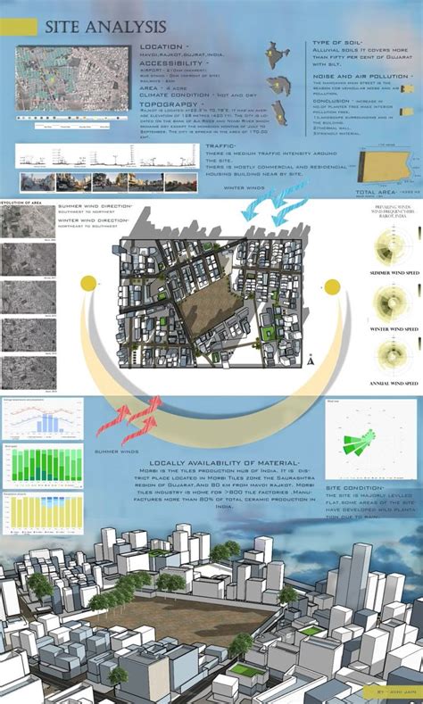 Site Analysis Architecture Site Analysis Architecture Architecture Design Presentation