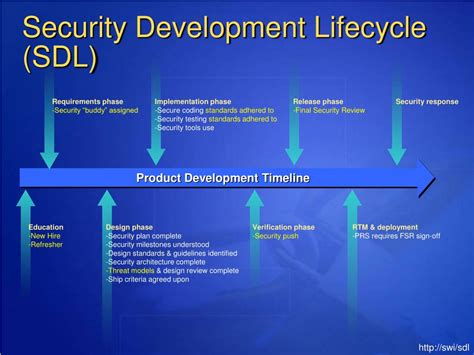 Ppt Process Education Accountability Security Development