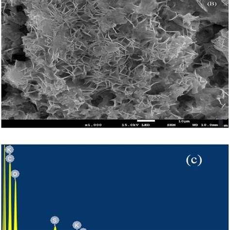 Schematic Presentation For Graphene Oxide GO Synthesis Download Scientific Diagram
