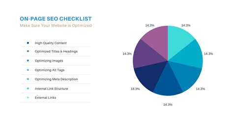 On Page SEO Checklist Make Sure Your Website Is Optimized Digital Farhan Bajrai