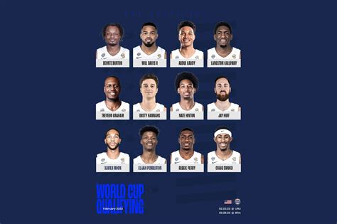 Team Usa 2022 Roster
