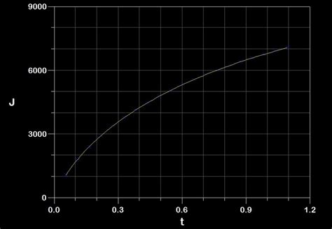 fig a 0 1 non linear regression model plotting j 1 3 k 3 k 1 j k i