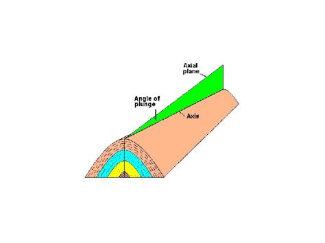 Fold Thrust Belts Fold Thrust Belts Figure 1