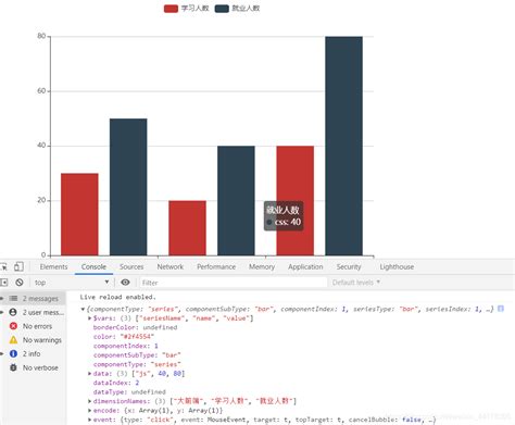 echarts 九 高级篇（鼠标事件监听、组件交互事件监听、代码触发 echarts 中组件的行为[信息高亮提示]） echarts如何监听