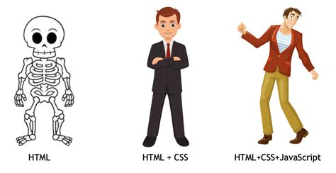 Implementing Custom Html Elements — Know How By Readizo Com Medium