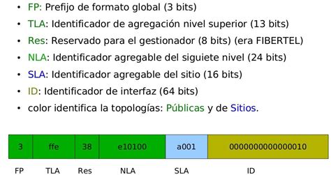 Ipv6