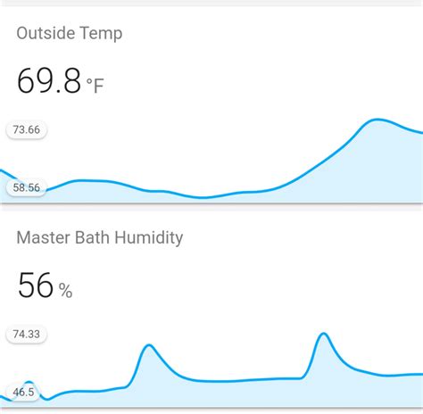 can i graph past 24 hours temperature frontend home assistant community