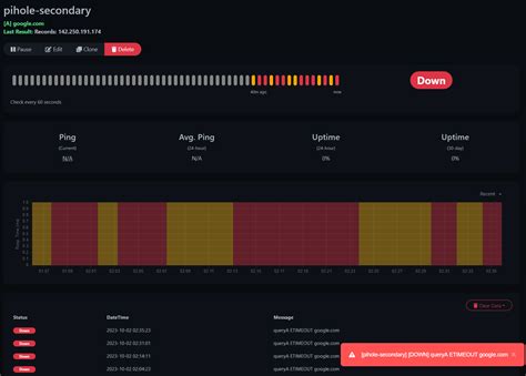 Ping And Works But Dns Fails · Issue 3831 · Louislam Uptime Kuma