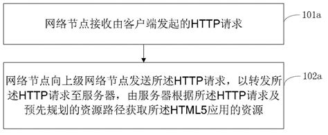 Method Network Node Server And System Of Information Acquisition Eureka Patsnap