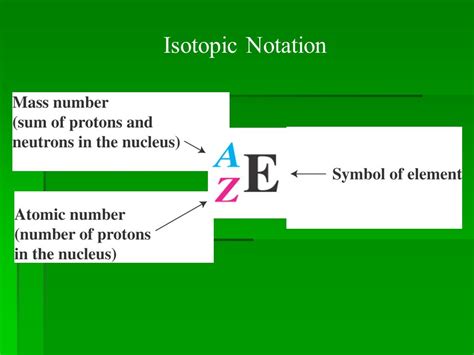 Ch 5 Atoms Molecule Formulas Subatomic Particles Ppt Download