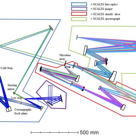 The Full Scales Optical Design With Subsystems Foreoptics Imager